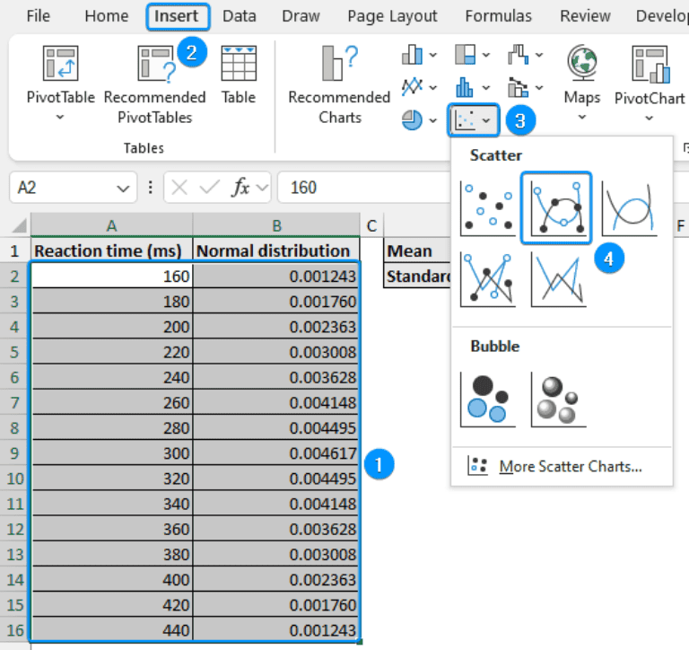 How To Create A Bell Curve In Excel With Detailed Steps Excel Insider