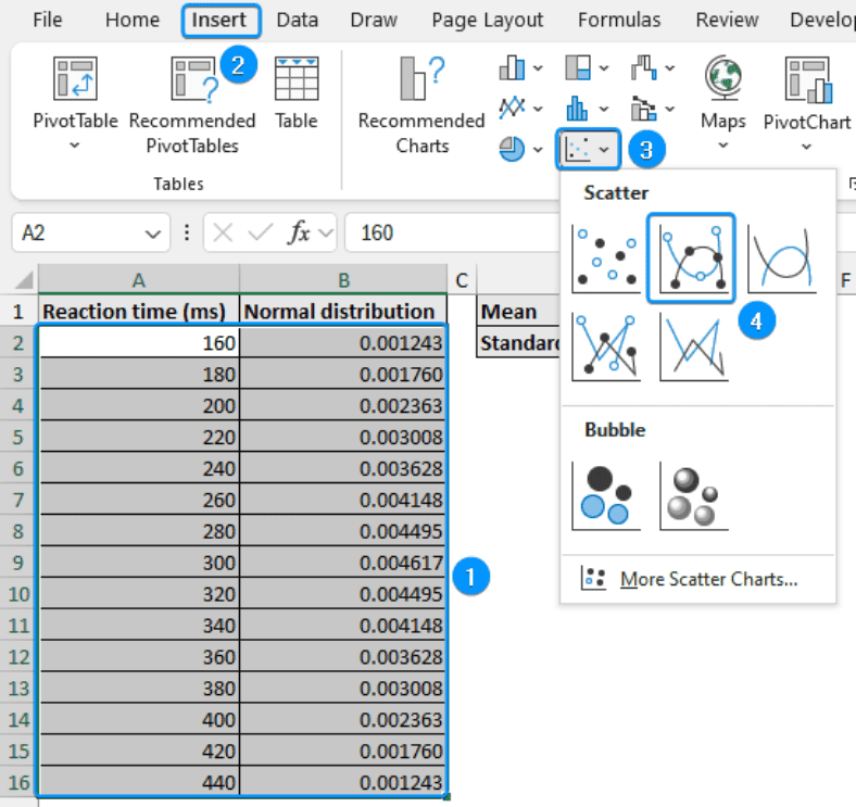 How to Create a Bell Curve in Excel (with Detailed Steps) - Excel Insider