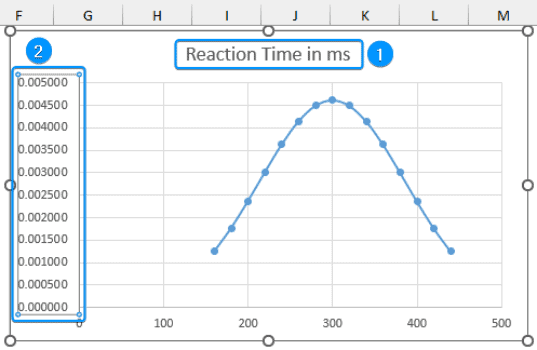 How to Create a Bell Curve in Excel (with Detailed Steps) - Excel Insider