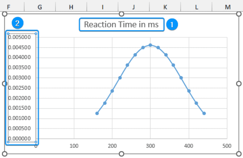 How to Create a Bell Curve in Excel (with Detailed Steps) - Excel Insider