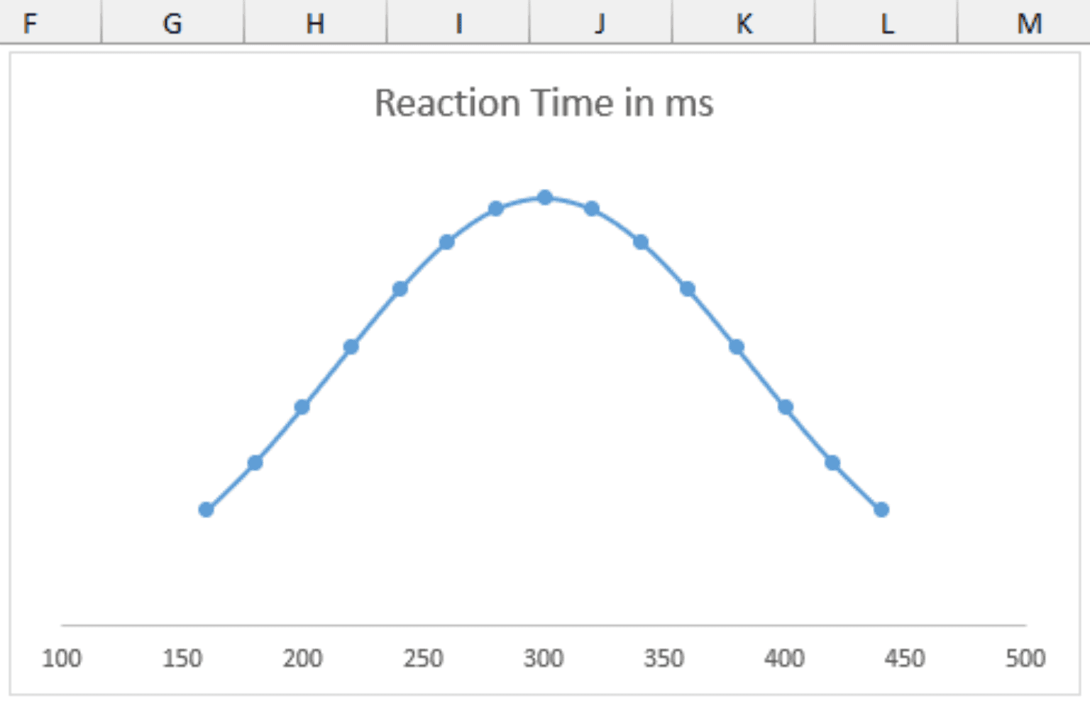 How to Create a Bell Curve in Excel (with Detailed Steps) - Excel Insider