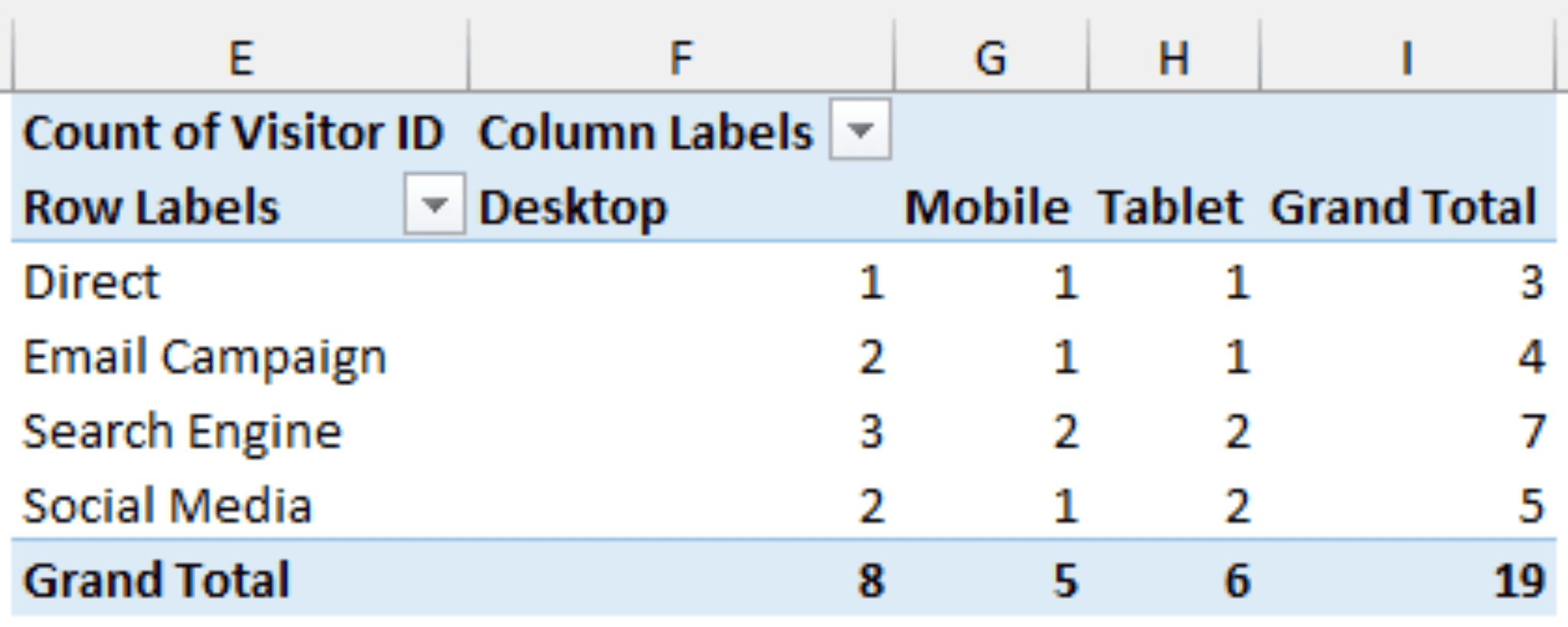 How to Make a Contingency Table (Crosstabs) in Excel - Excel Insider