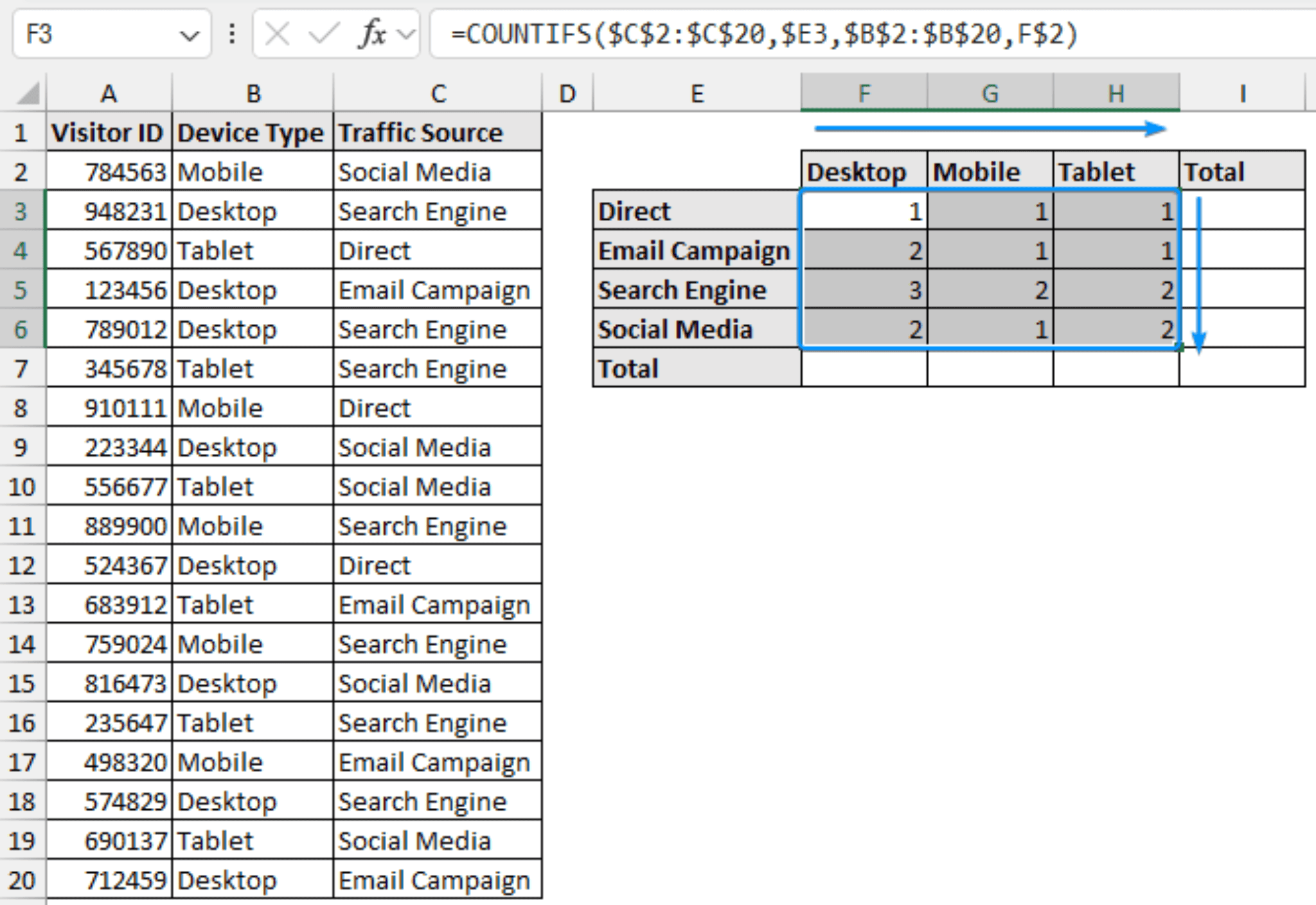 How to Make a Contingency Table (Crosstabs) in Excel - Excel Insider