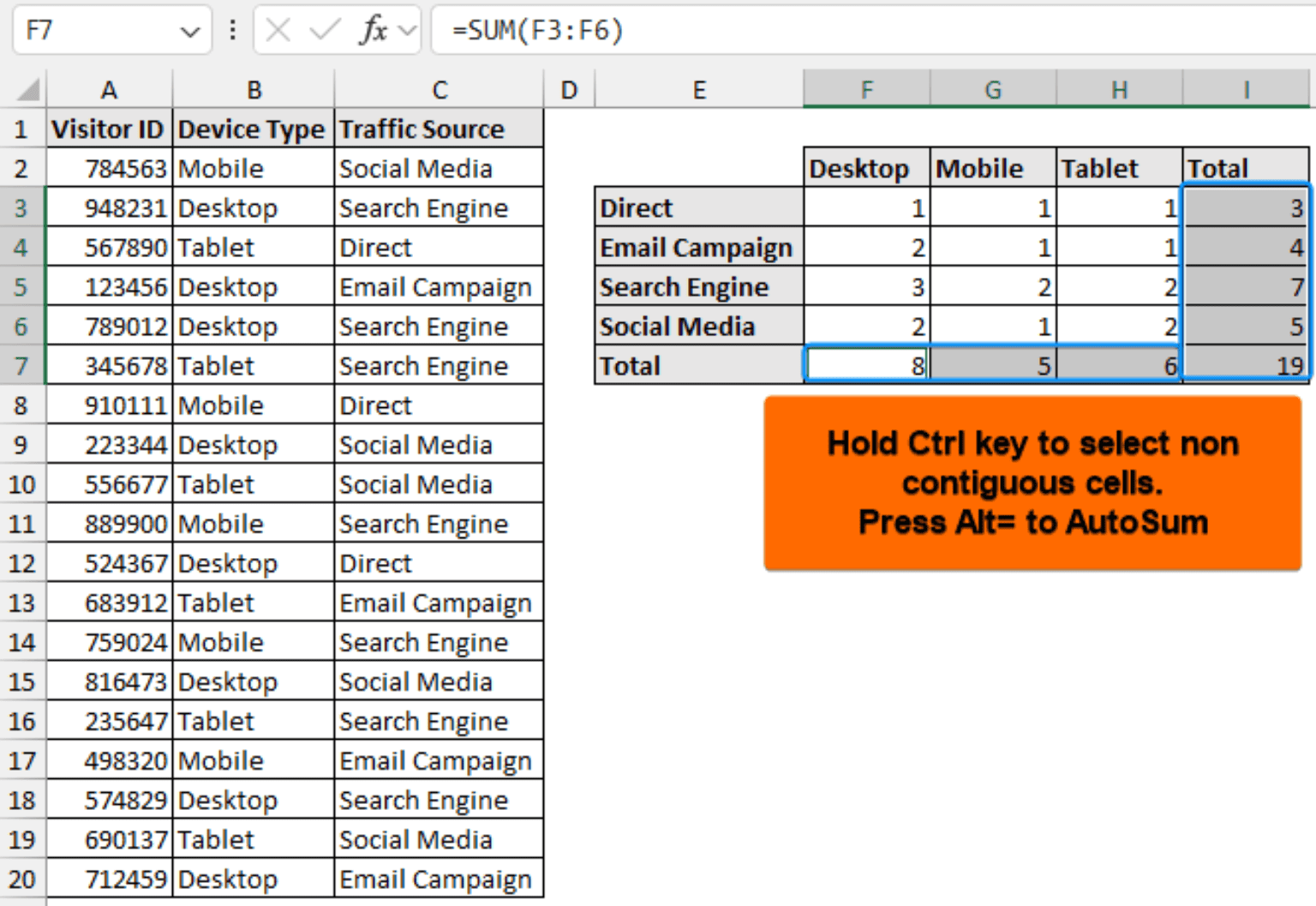 How to Make a Contingency Table (Crosstabs) in Excel - Excel Insider