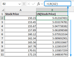 How to Create Log-Normal Distribution in Excel (2 Examples) - Excel Insider