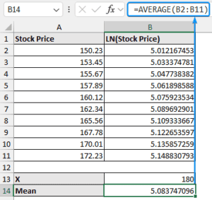 How to Create Log-Normal Distribution in Excel (2 Examples) - Excel Insider