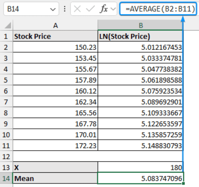 How to Create Log-Normal Distribution in Excel (2 Examples) - Excel Insider