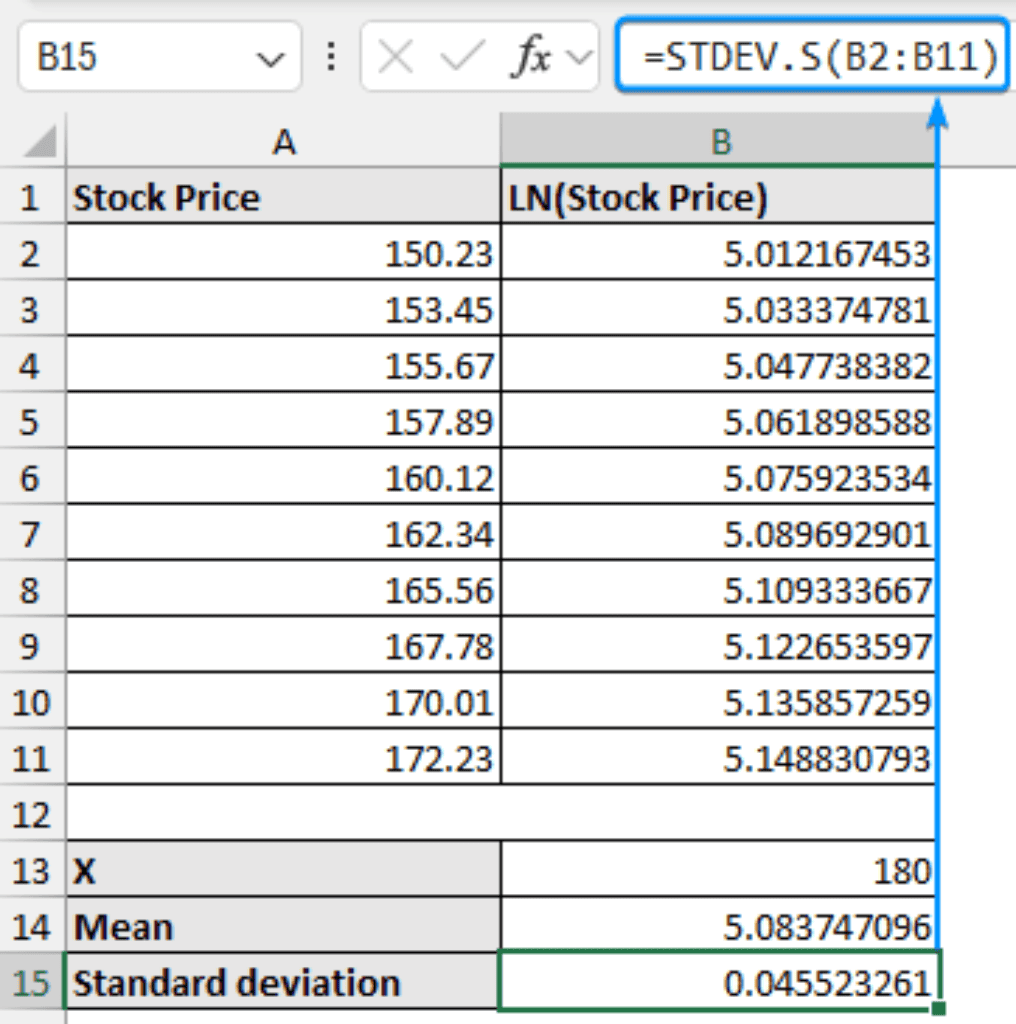 How To Create Log Normal Distribution In Excel 2 Examples Excel Insider 6763
