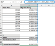 How to Create Log-Normal Distribution in Excel (2 Examples) - Excel Insider