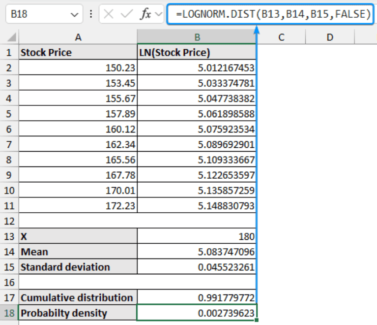 How to Create Log-Normal Distribution in Excel (2 Examples) - Excel Insider