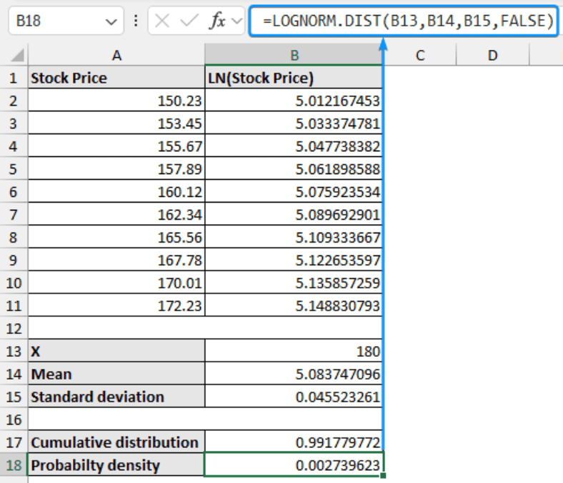 How to Create Log-Normal Distribution in Excel (2 Examples) - Excel Insider
