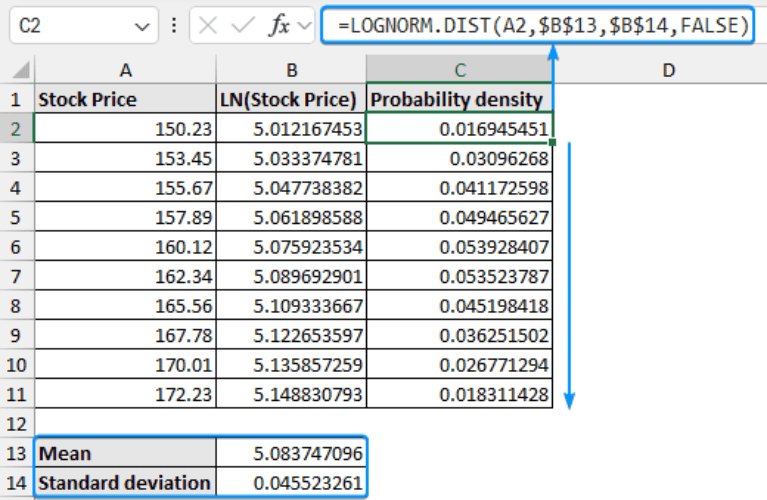 How To Create Log Normal Distribution In Excel 2 Examples Excel Insider