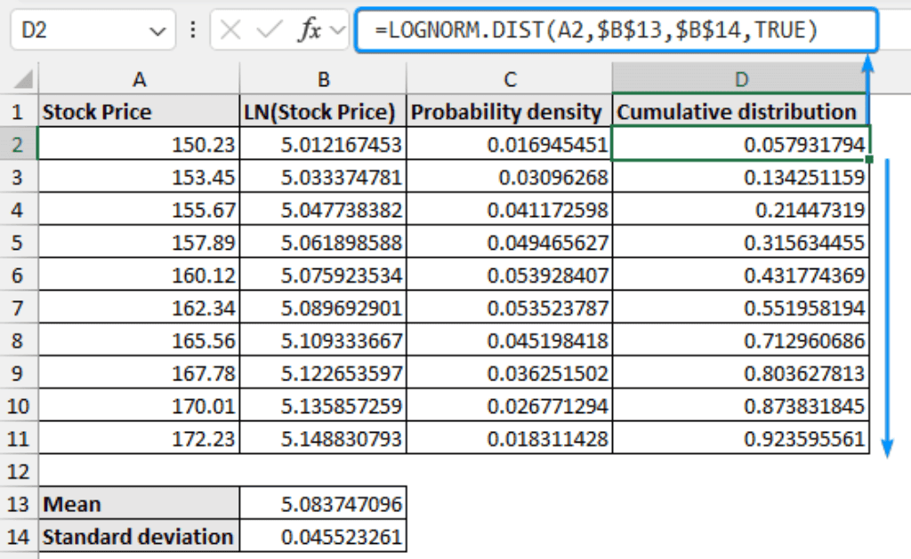 How to Create Log-Normal Distribution in Excel (2 Examples) - Excel Insider