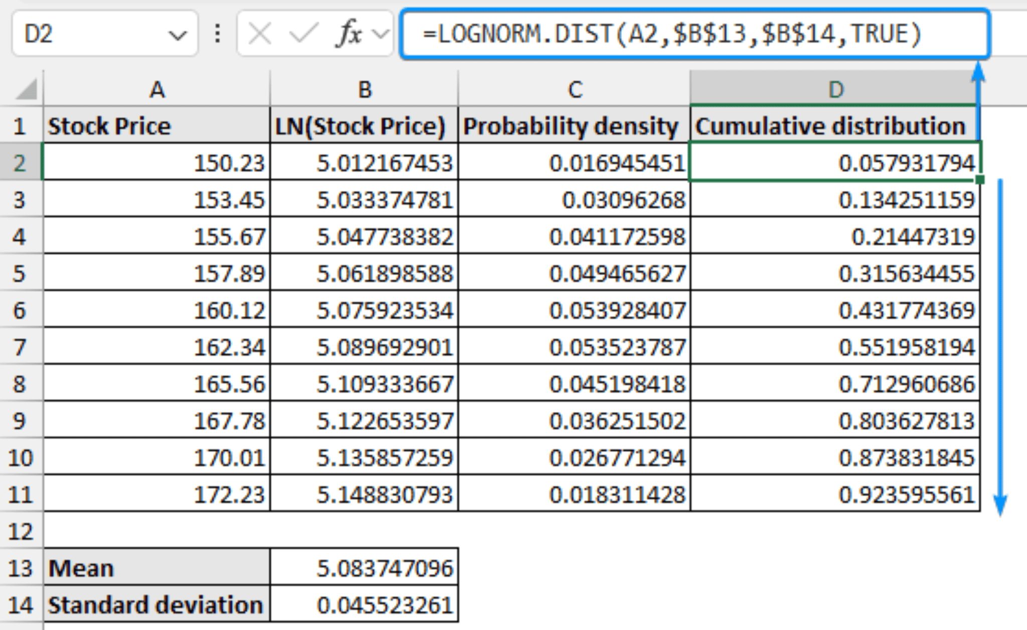 How to Create Log-Normal Distribution in Excel (2 Examples) - Excel Insider
