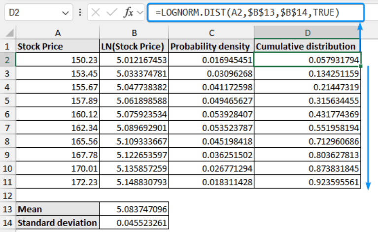 How To Create Log Normal Distribution In Excel 2 Examples Excel Insider