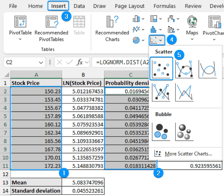 How to Create Log-Normal Distribution in Excel (2 Examples) - Excel Insider