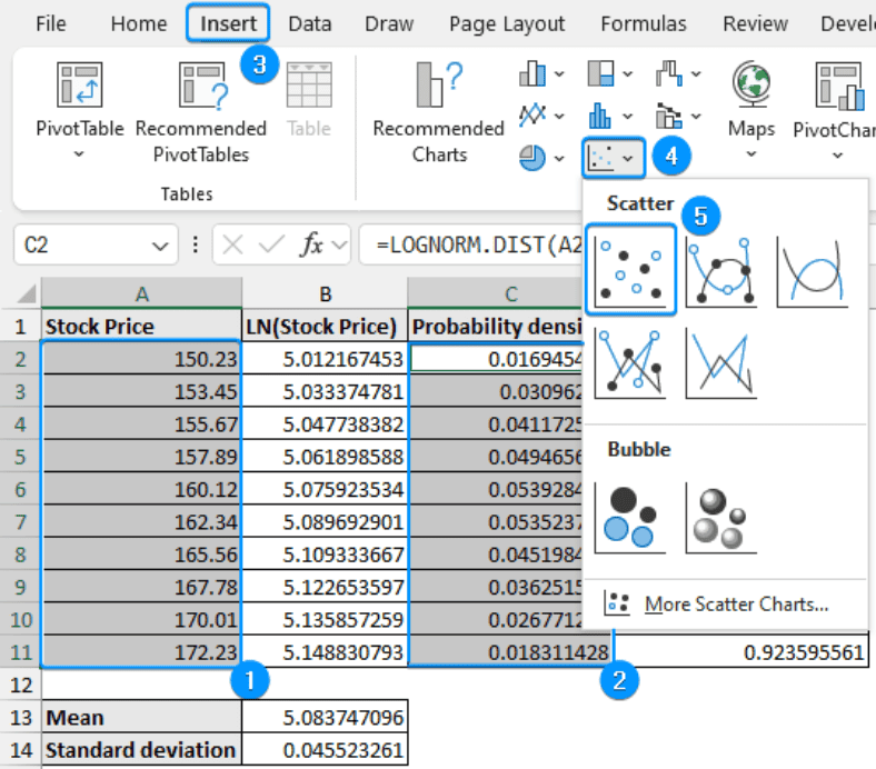 How To Create Log Normal Distribution In Excel 2 Examples Excel Insider