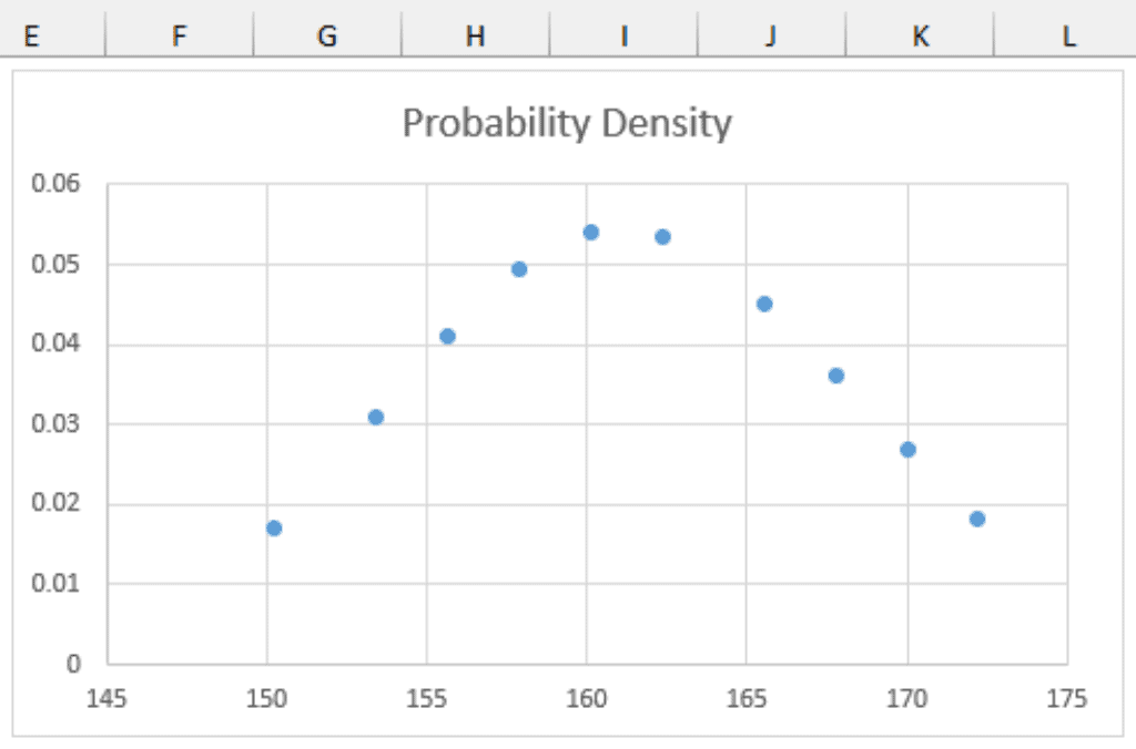How to Create Log-Normal Distribution in Excel (2 Examples) - Excel Insider