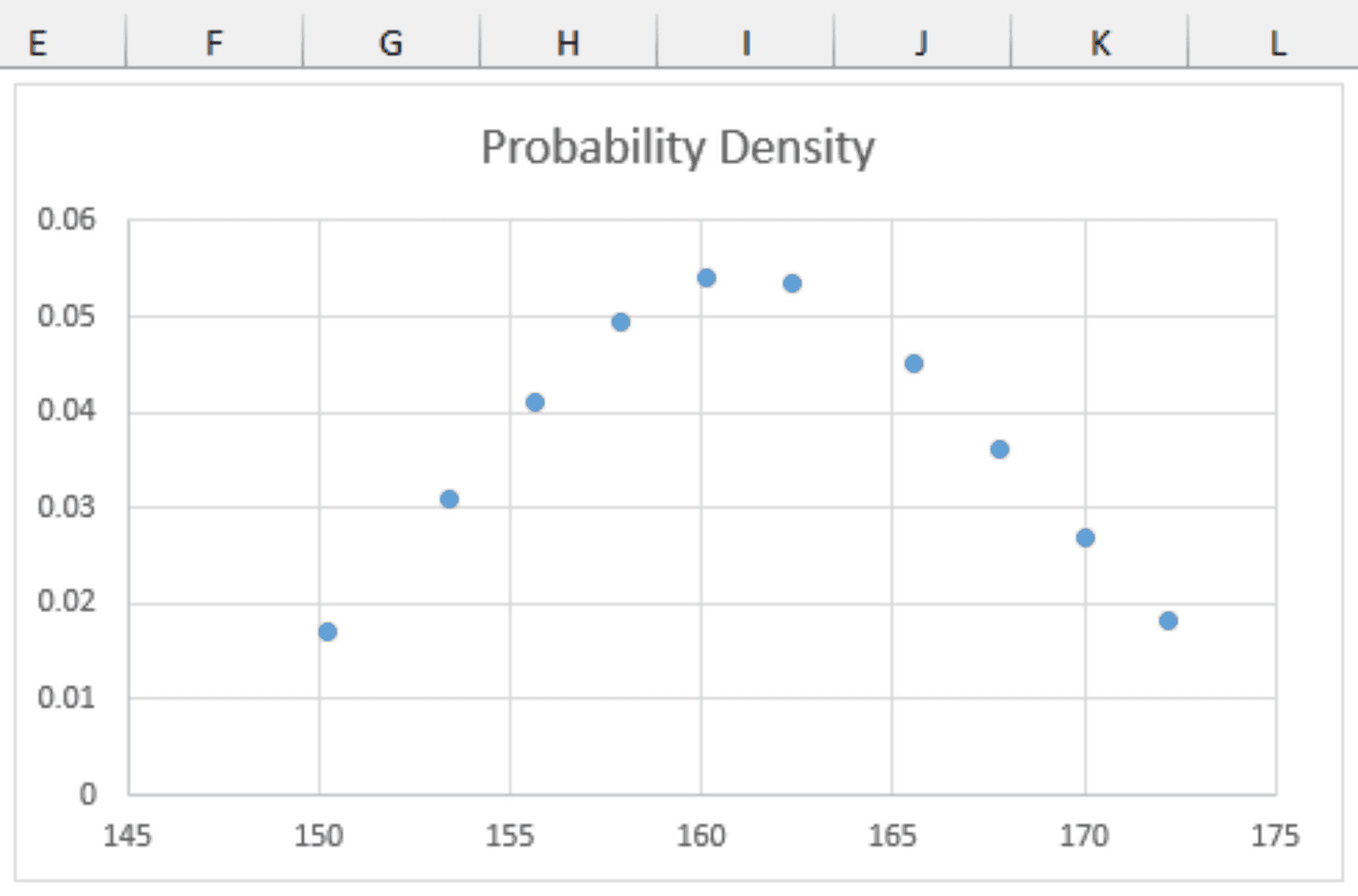 How to Create Log-Normal Distribution in Excel (2 Examples) - Excel Insider