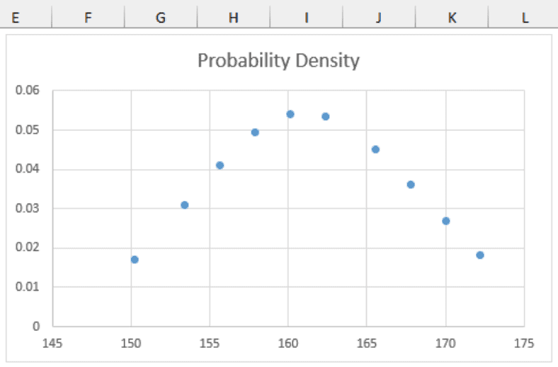 How To Create Log Normal Distribution In Excel 2 Examples Excel Insider