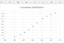 How to Create Log-Normal Distribution in Excel (2 Examples) - Excel Insider