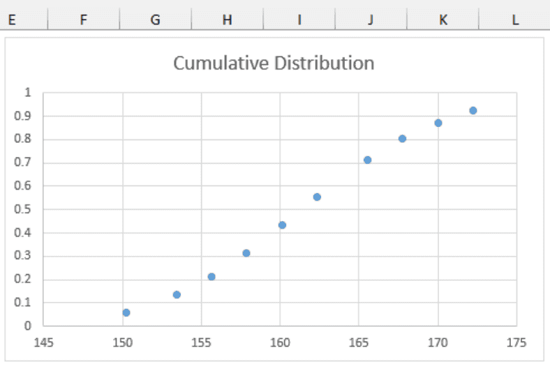 How to Create Log-Normal Distribution in Excel (2 Examples) - Excel Insider