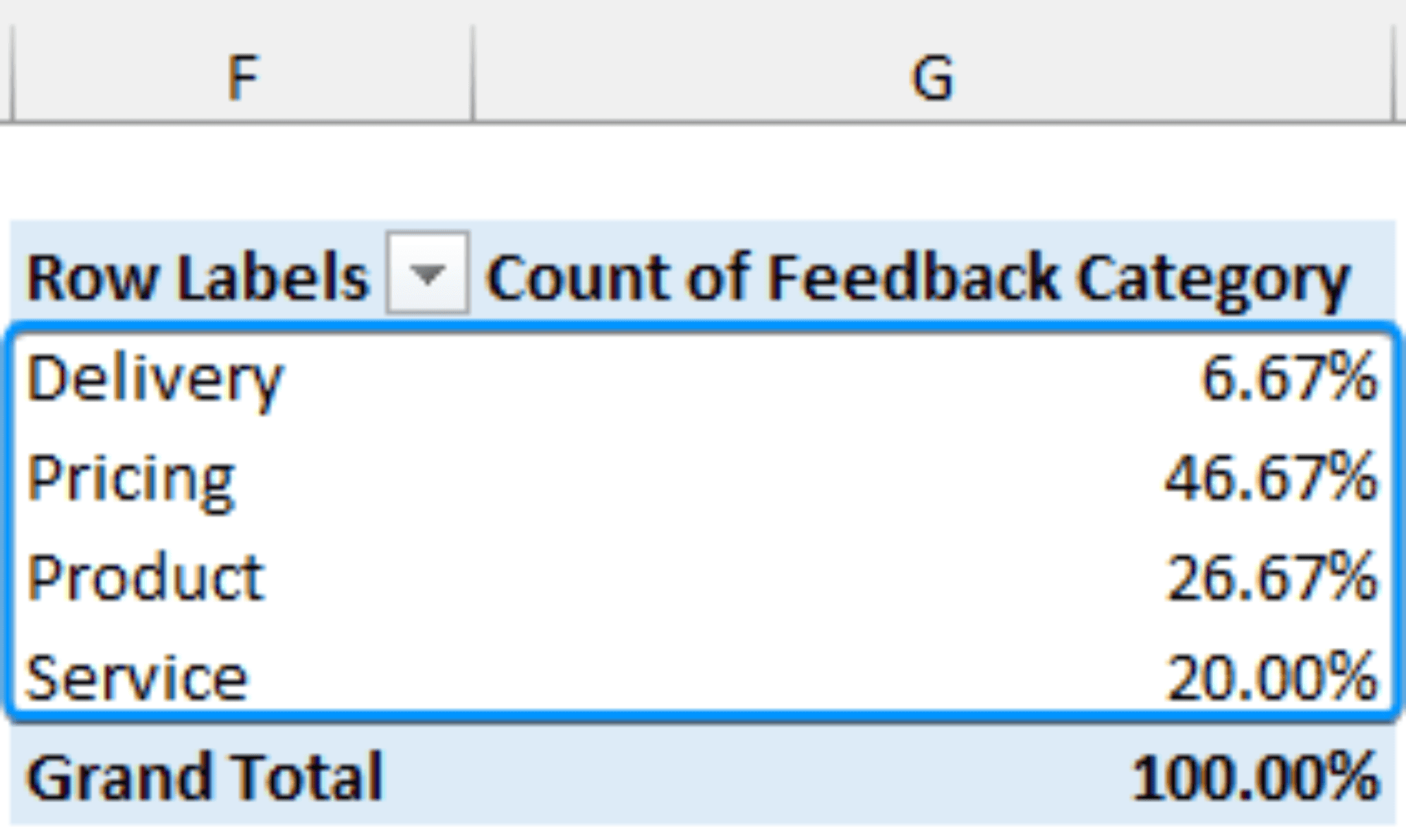 How to Create Percent Frequency Distribution in Excel (2 Ways) - Excel ...