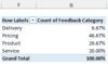 How to Create Percent Frequency Distribution in Excel (2 Ways) - Excel ...