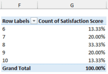 How to Create Percent Frequency Distribution in Excel (2 Ways) - Excel ...