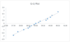 How to Test for Normal Distribution in Excel (2 Easy Ways) - Excel Insider