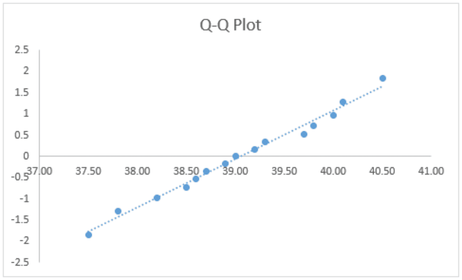 How To Test For Normal Distribution In Excel 2 Easy Ways Excel Insider
