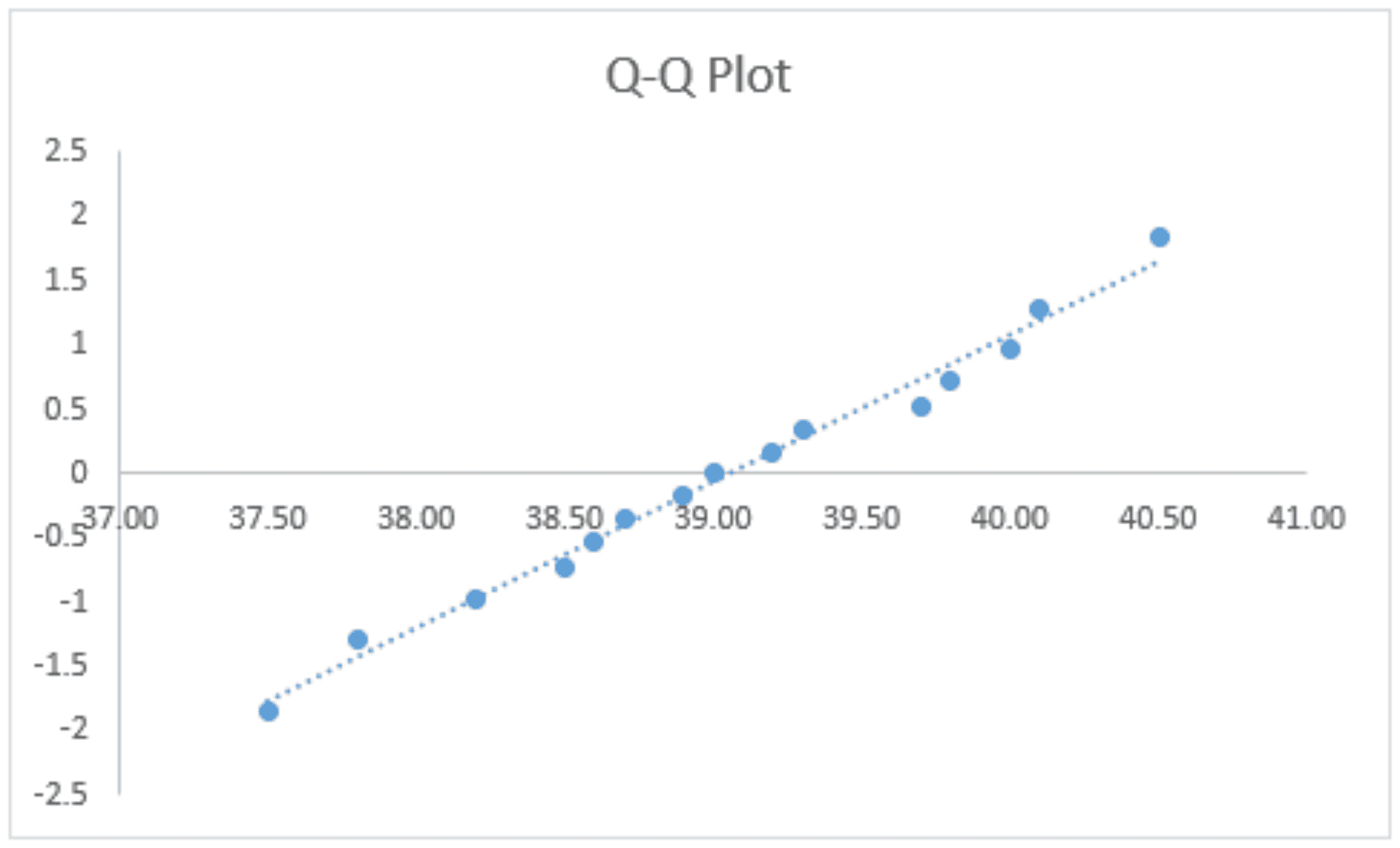 How To Test For Normal Distribution In Excel 2 Easy Ways Excel Insider