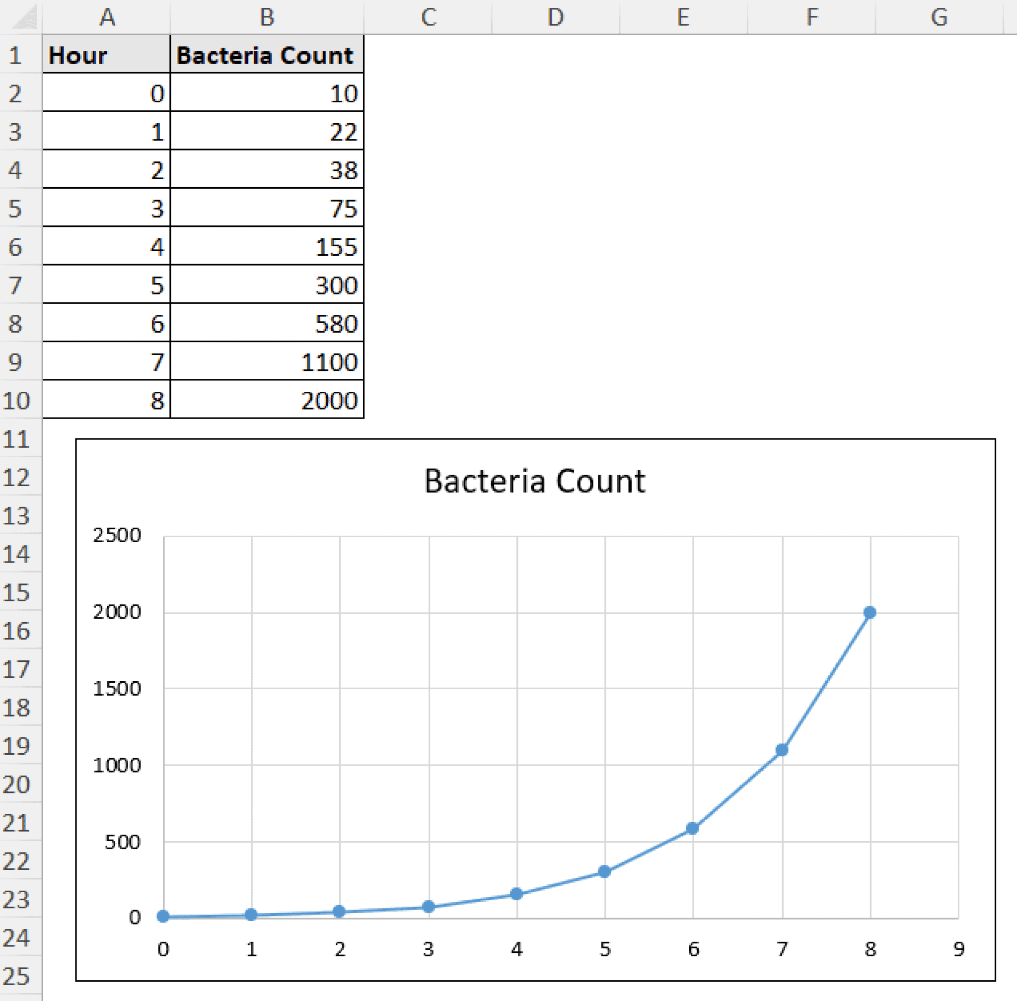 Change Axis to Logarithmic Scale in Excel (Horizontal and Vertical)