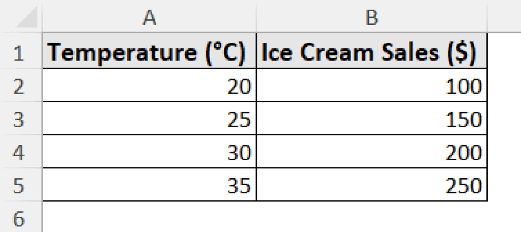 How to Find Unknown Value on Excel Graph - Excel Insider