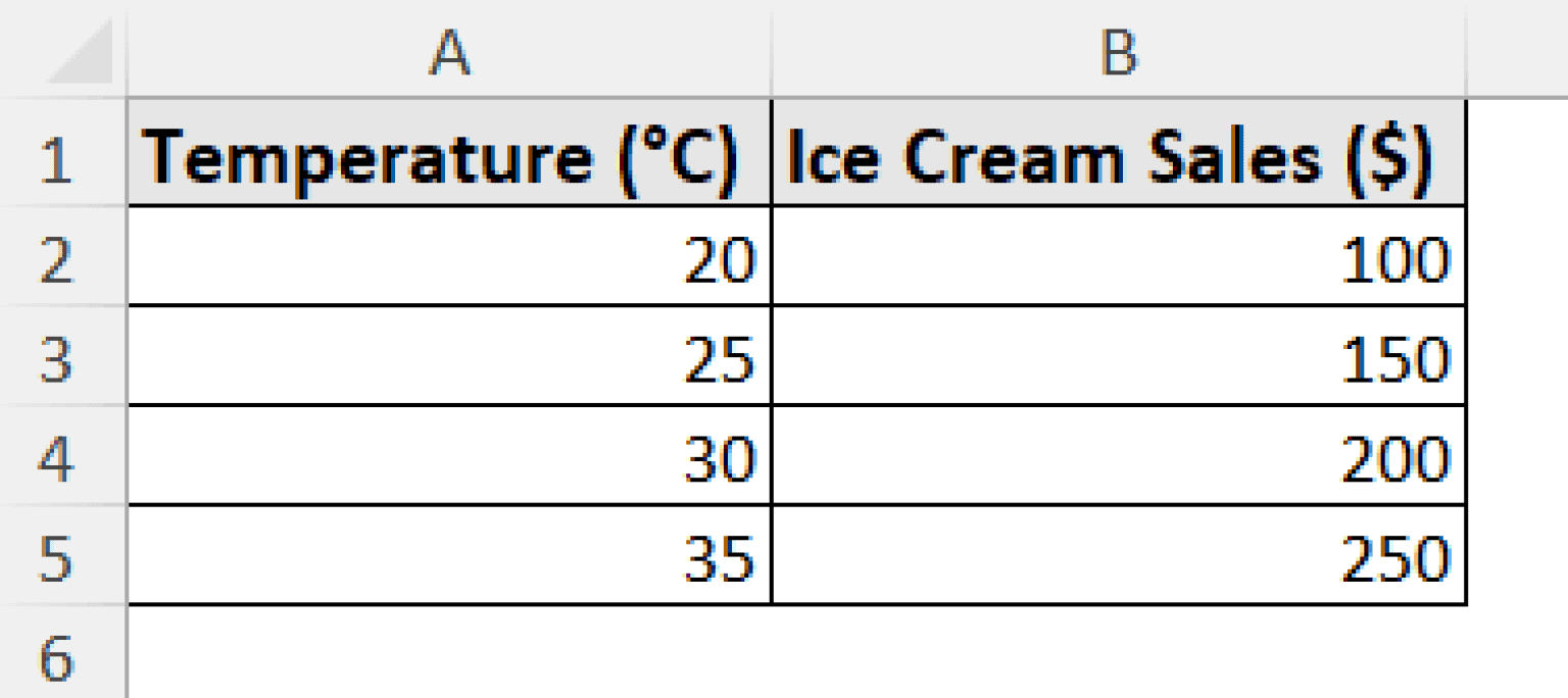 How to Find Unknown Value on Excel Graph - Excel Insider