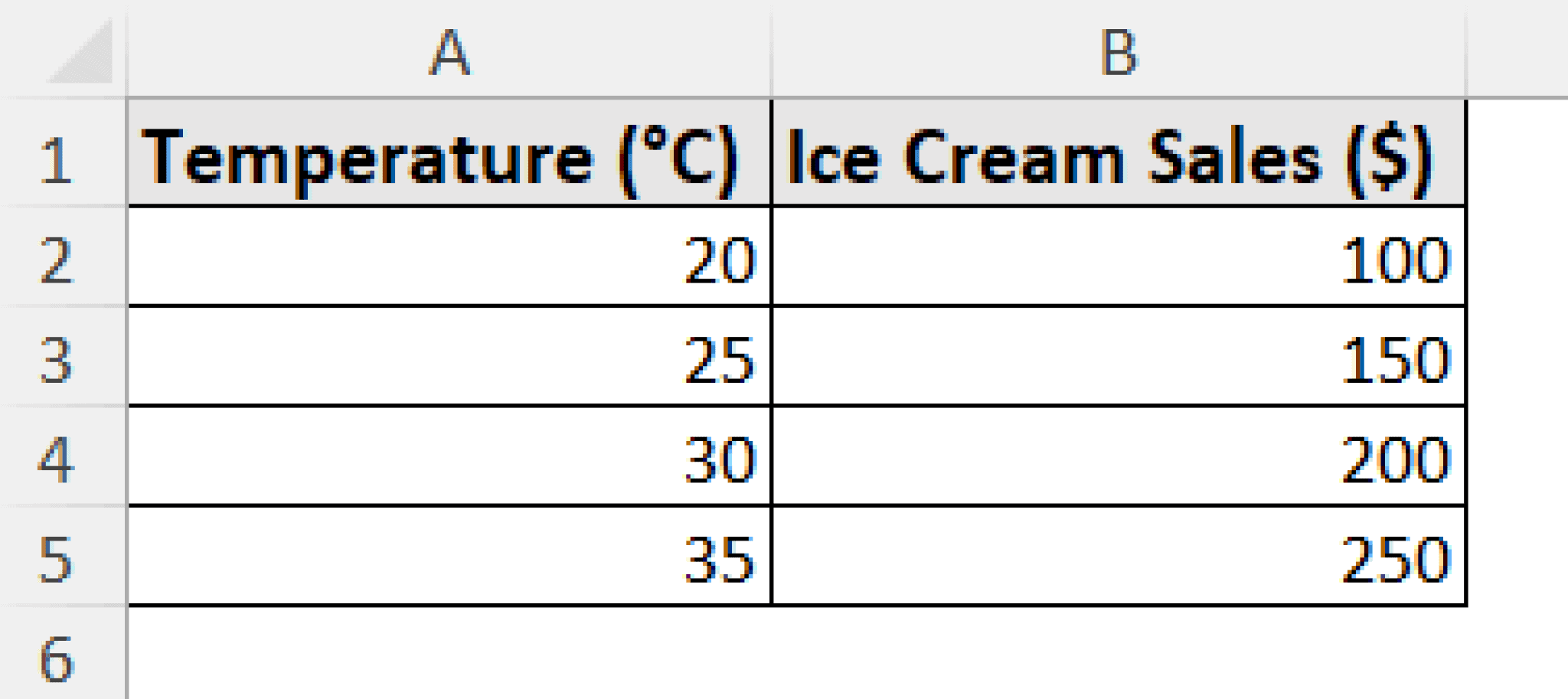 How to Find Unknown Value on Excel Graph - Excel Insider