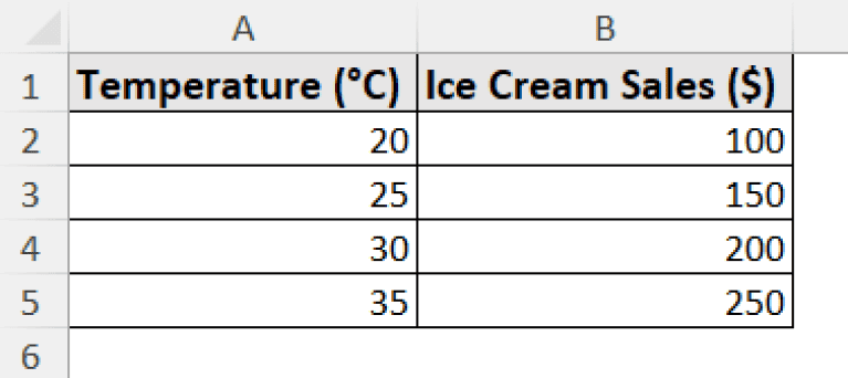 How to Find Unknown Value on Excel Graph - Excel Insider