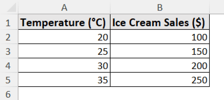 How to Find Unknown Value on Excel Graph - Excel Insider