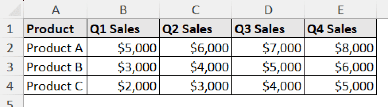 How to Select Data for a Chart in Excel (with Different Criteria) - Excel Insider