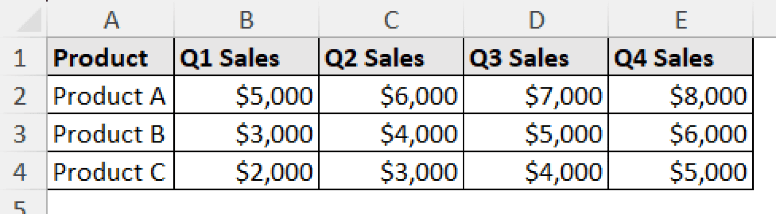 How to Select Data for a Chart in Excel (with Different Criteria) - Excel Insider