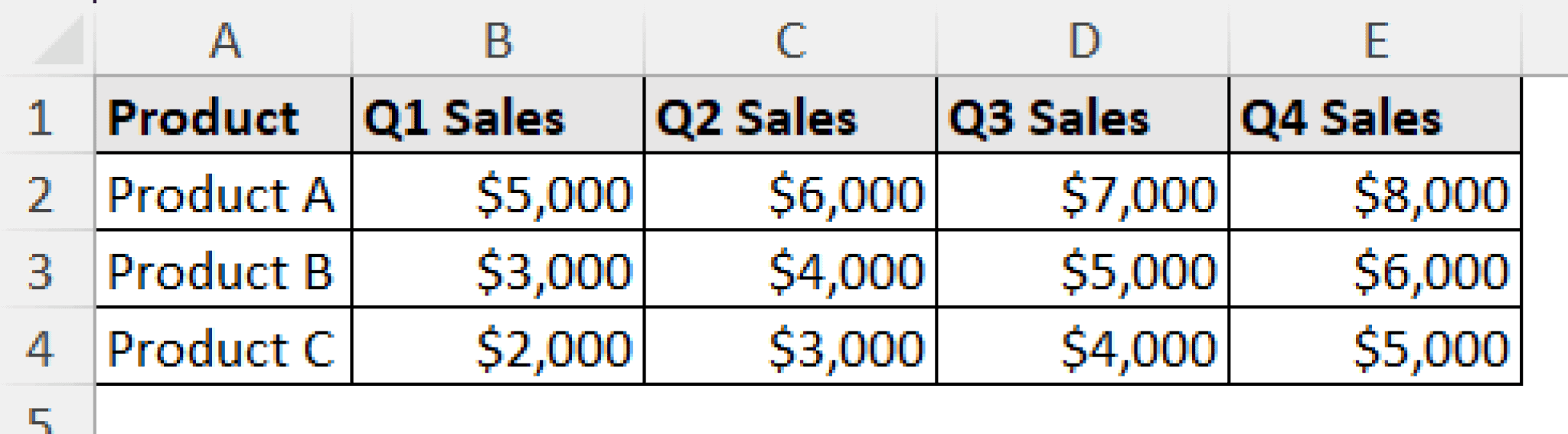 How to Select Data for a Chart in Excel (with Different Criteria) - Excel Insider