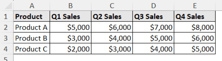 How to Select Data for a Chart in Excel (with Different Criteria) - Excel Insider