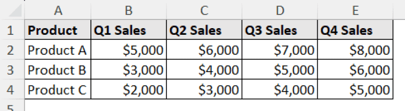 How to Select Data for a Chart in Excel (with Different Criteria ...