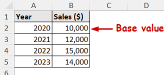 How to Calculate Trend Percentage in Excel: A Quick Guide - Excel Insider