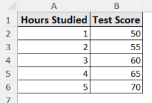 How to Show Equation in Excel Graph - Excel Insider