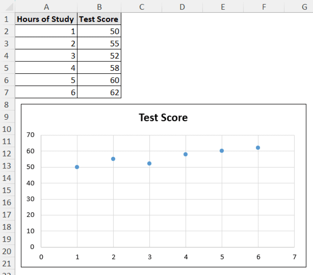 How To Calculate Trend Analysis In Excel With Chart And Functions Excel Insider