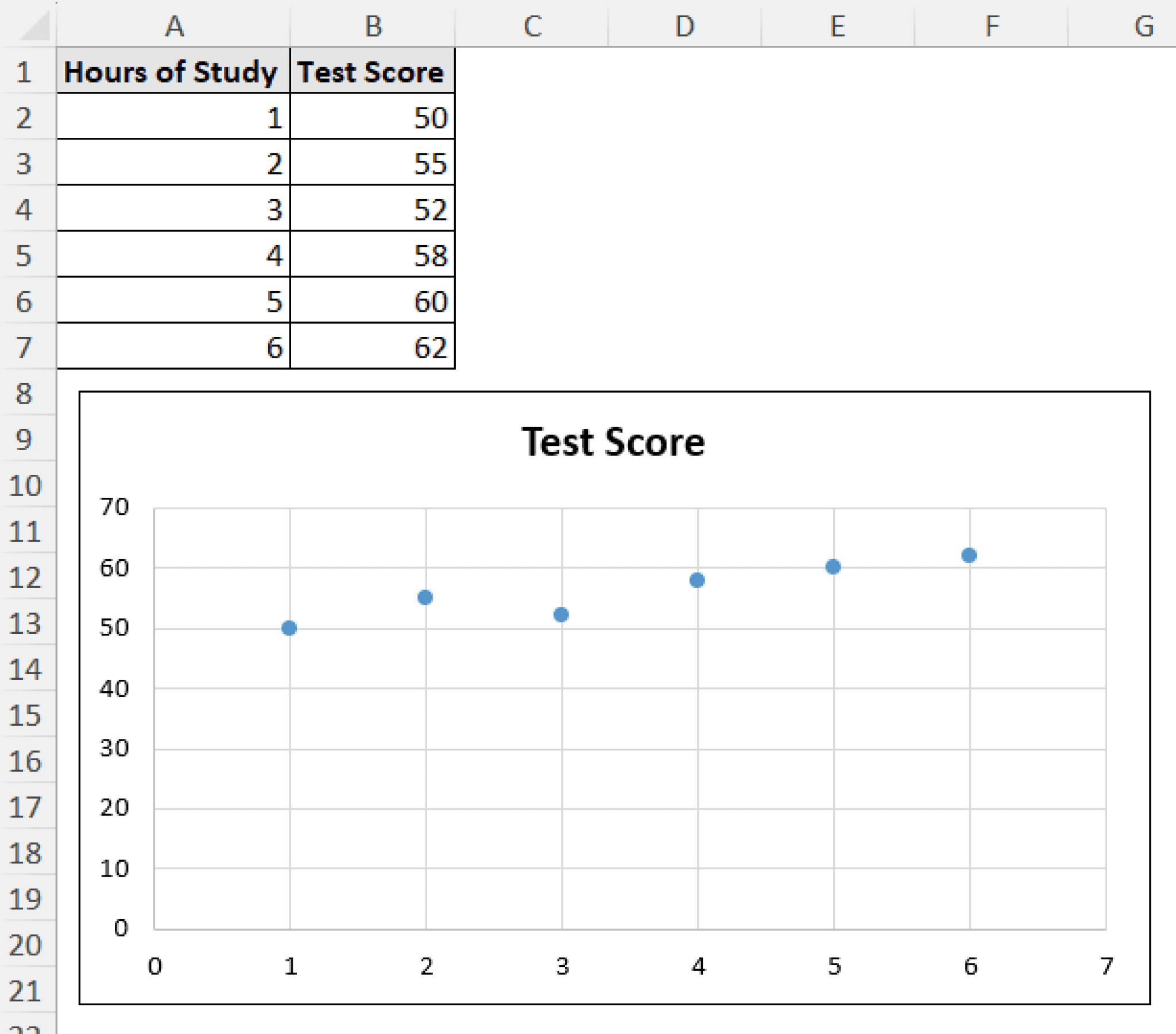 How to Calculate Trend Analysis in Excel (with Chart & Functions) - Excel Insider