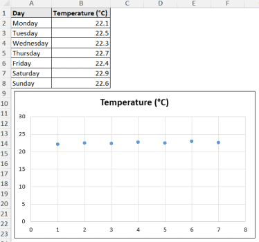 How to Change Axis Scale in Excel (4 Simple & Quick Ways) - Excel Insider