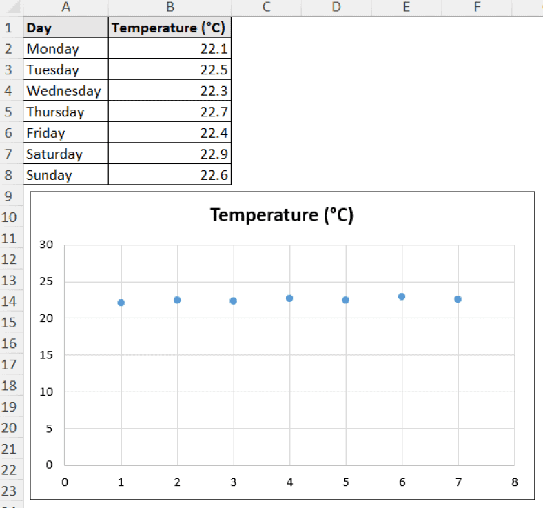 How to Change Axis Scale in Excel (4 Simple & Quick Ways) - Excel Insider