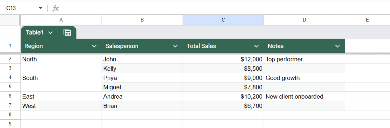 How to Find Merged Cells in Google Sheets (3 Simple Tricks) - Excel Insider